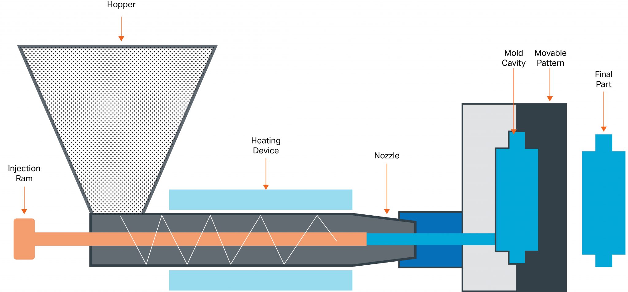 Mastering Precision: The Art and Science of Injection Molding | ADDMAN