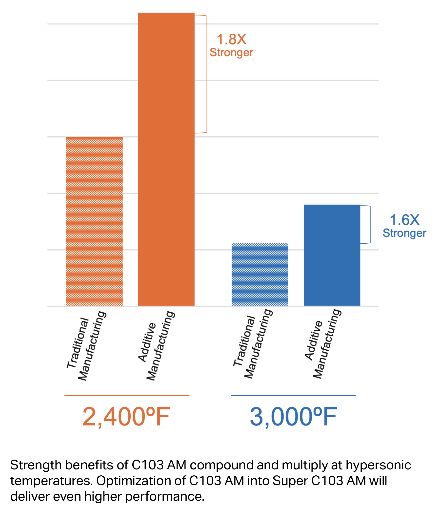 Niobium C103 - ADDMAN
